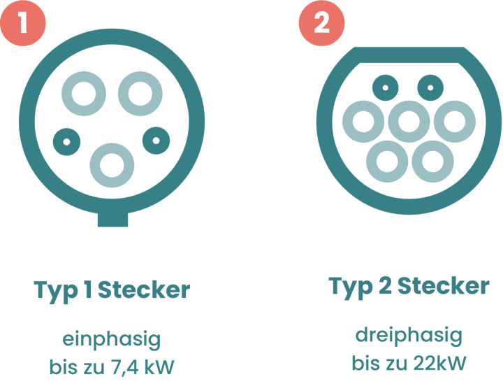 Wallbox installieren: Selbst anschließen oder machen lassen?